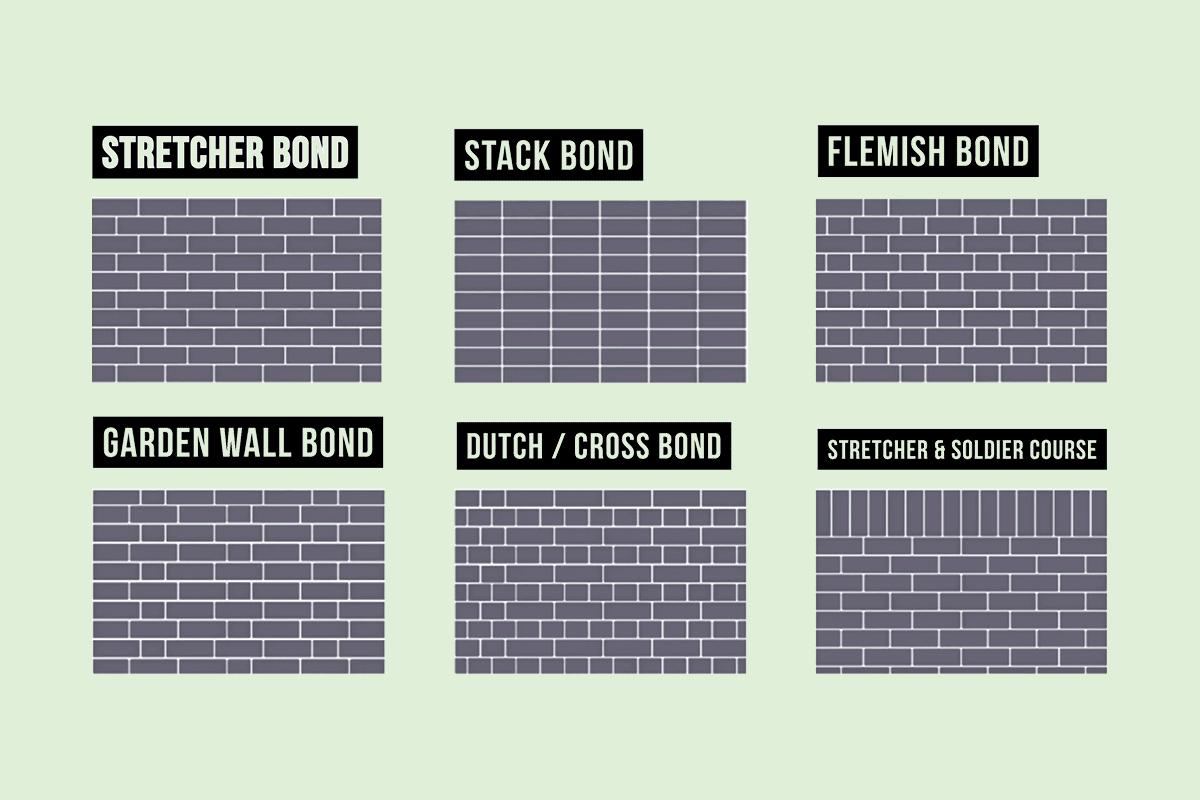 Guide to Brick Types, Bonds and Layouts for Your Edinburgh Project